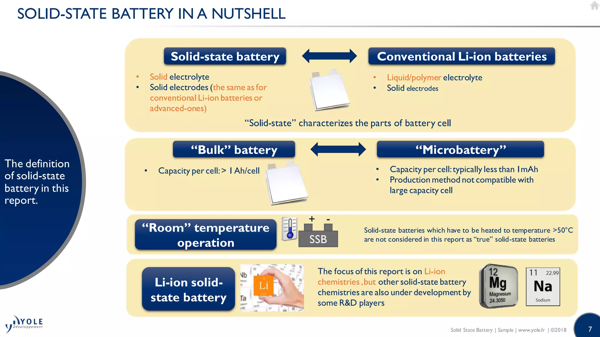 Solid-state Battery | PDF