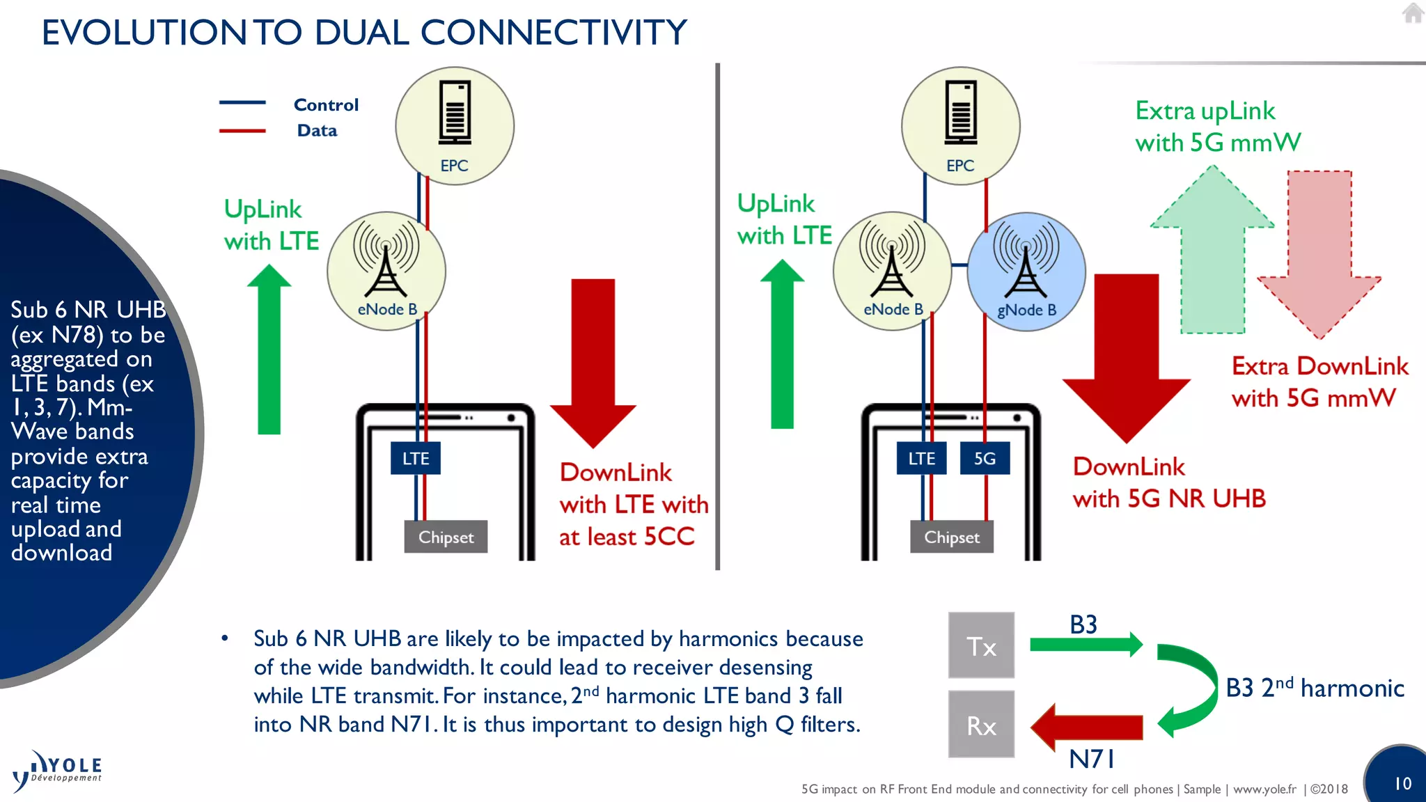 5G Impact on RF Front-end Module and Connectivity for Cell Phones ...