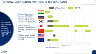 5G Impact on RF Front-end Module and Connectivity for Cell Phones ...