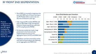 5G Impact on RF Front-end Module and Connectivity for Cell Phones ...