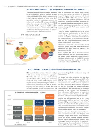 5G Impact on RF Front-end Module and Connectivity for Cell Phones ...