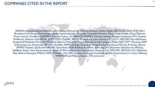 5G Impact on RF Front-end Module and Connectivity for Cell Phones ...