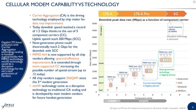 5g Impact On Rf Front End Module And Connectivity For Cell Phones