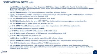 Power SiC 2018: Materials, Devices and Applications 2018 Report by Yole ...