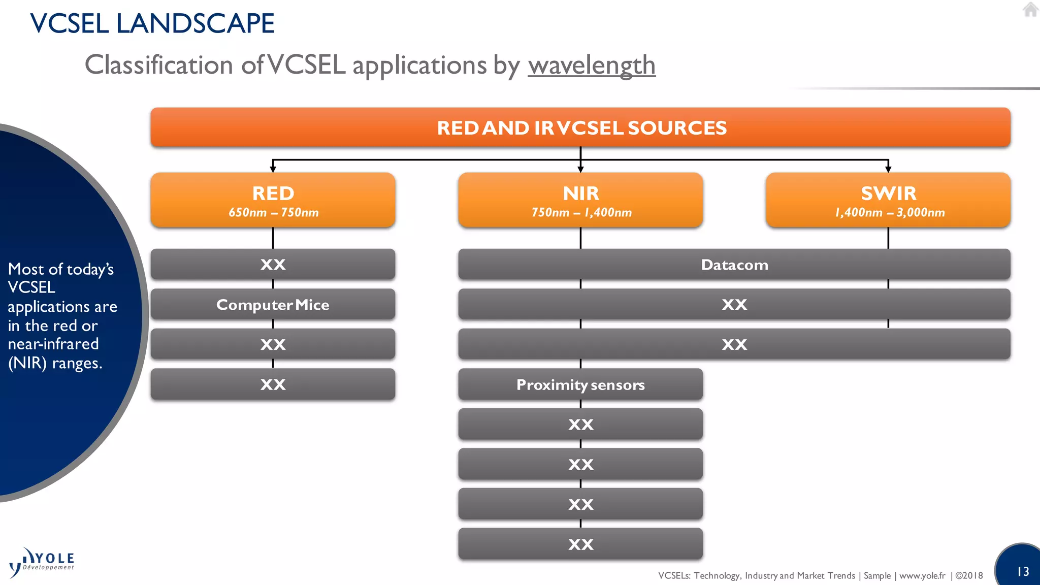 VCSELs Technology Industry and Market Trends | PDF | Technology & Computing