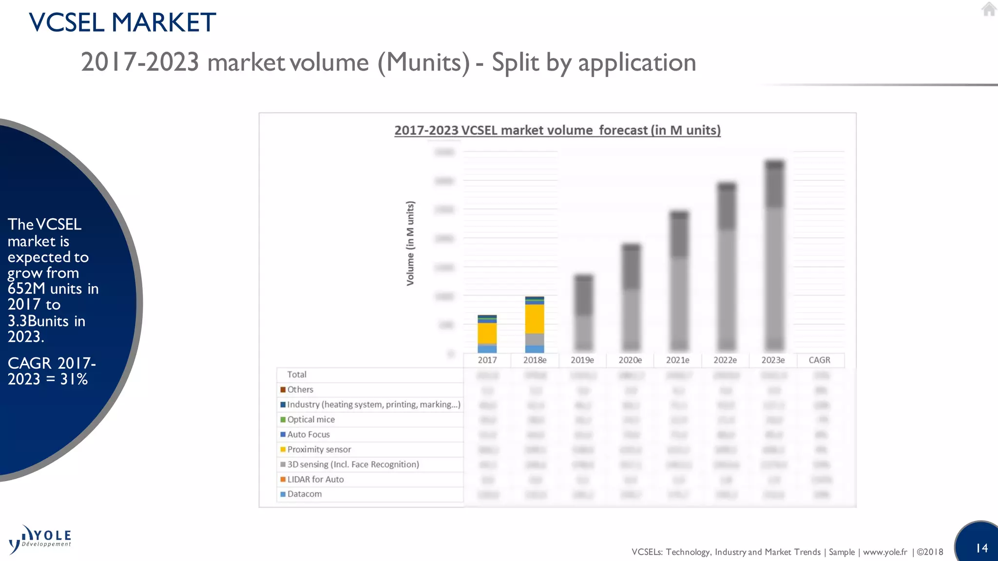 VCSELs Technology Industry and Market Trends | PDF