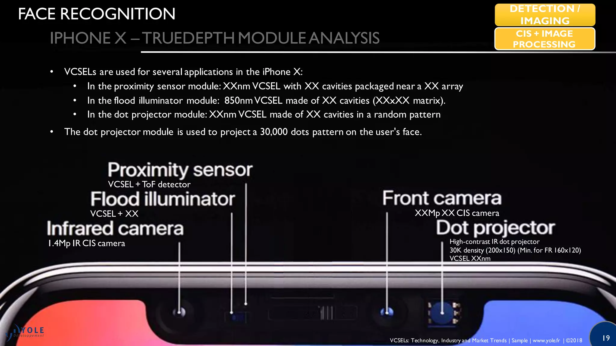 VCSELs Technology Industry and Market Trends | PDF
