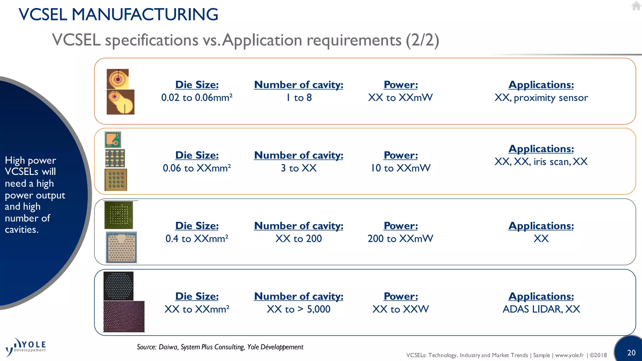 VCSELs Technology Industry and Market Trends | PDF