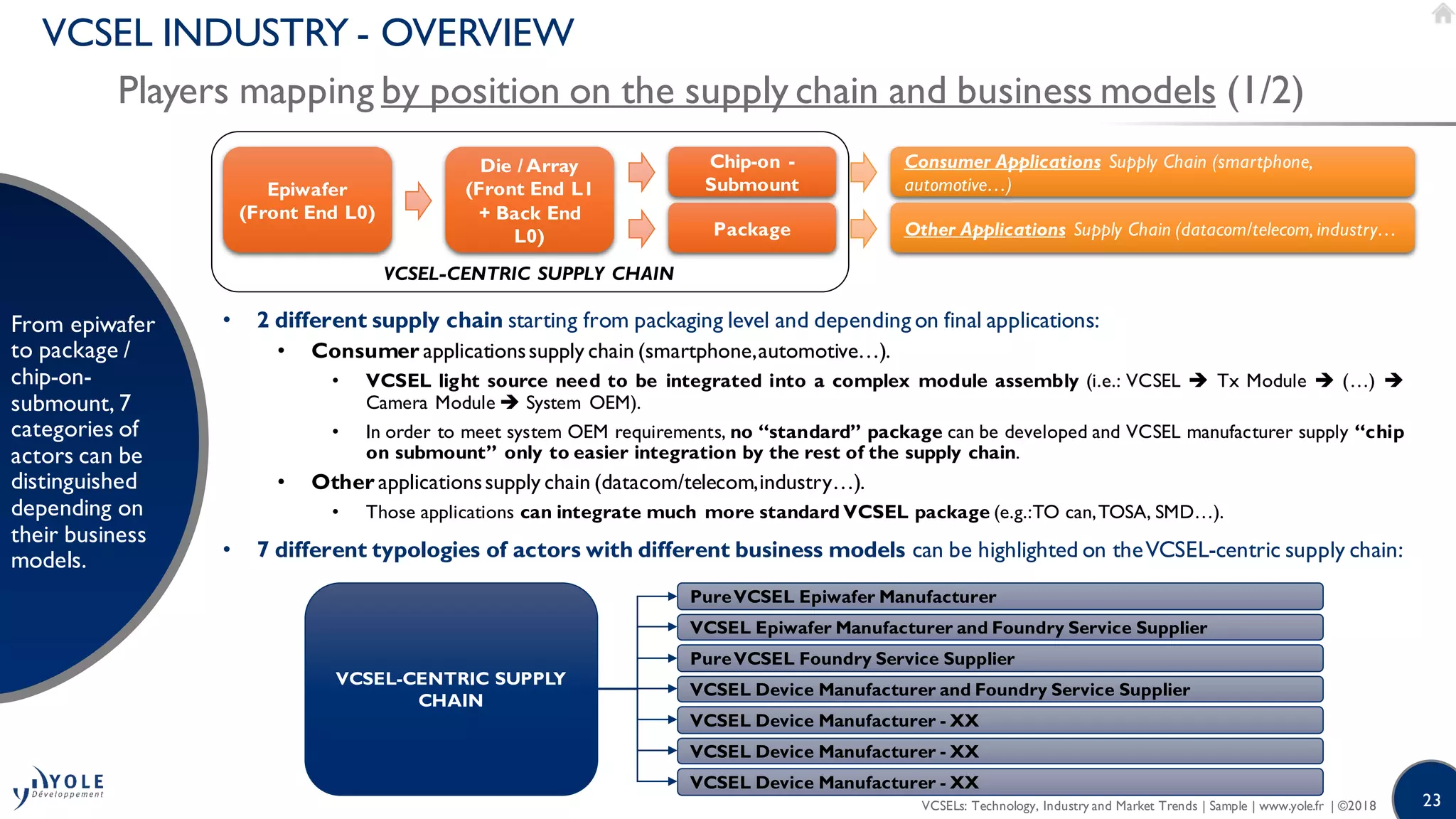 VCSELs Technology Industry and Market Trends | PDF