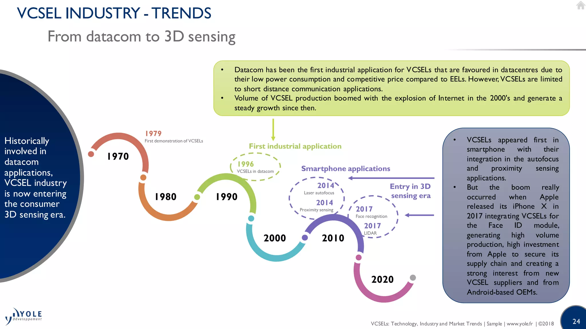 VCSELs Technology Industry and Market Trends | PDF