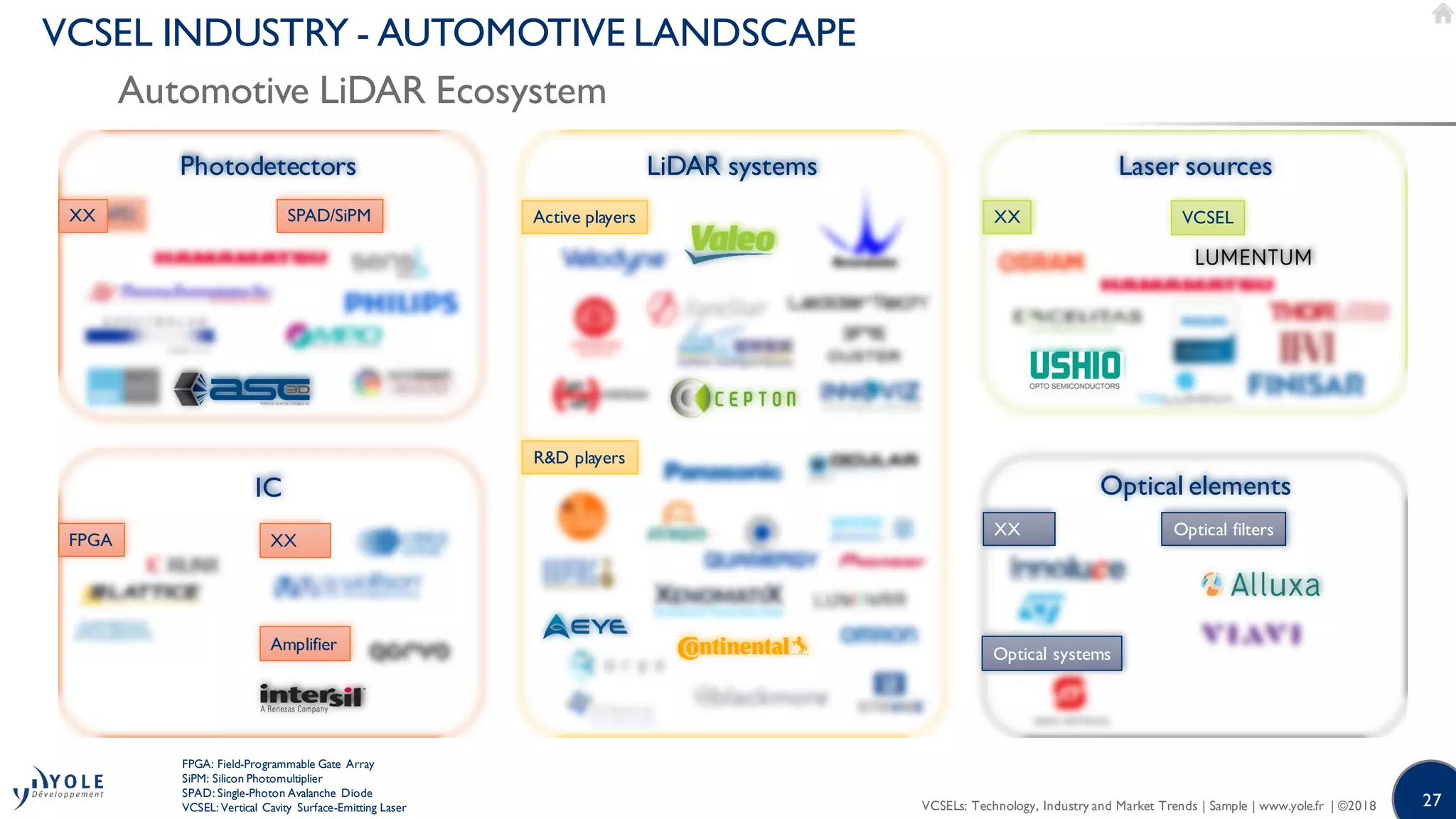 VCSELs Technology Industry and Market Trends | PDF