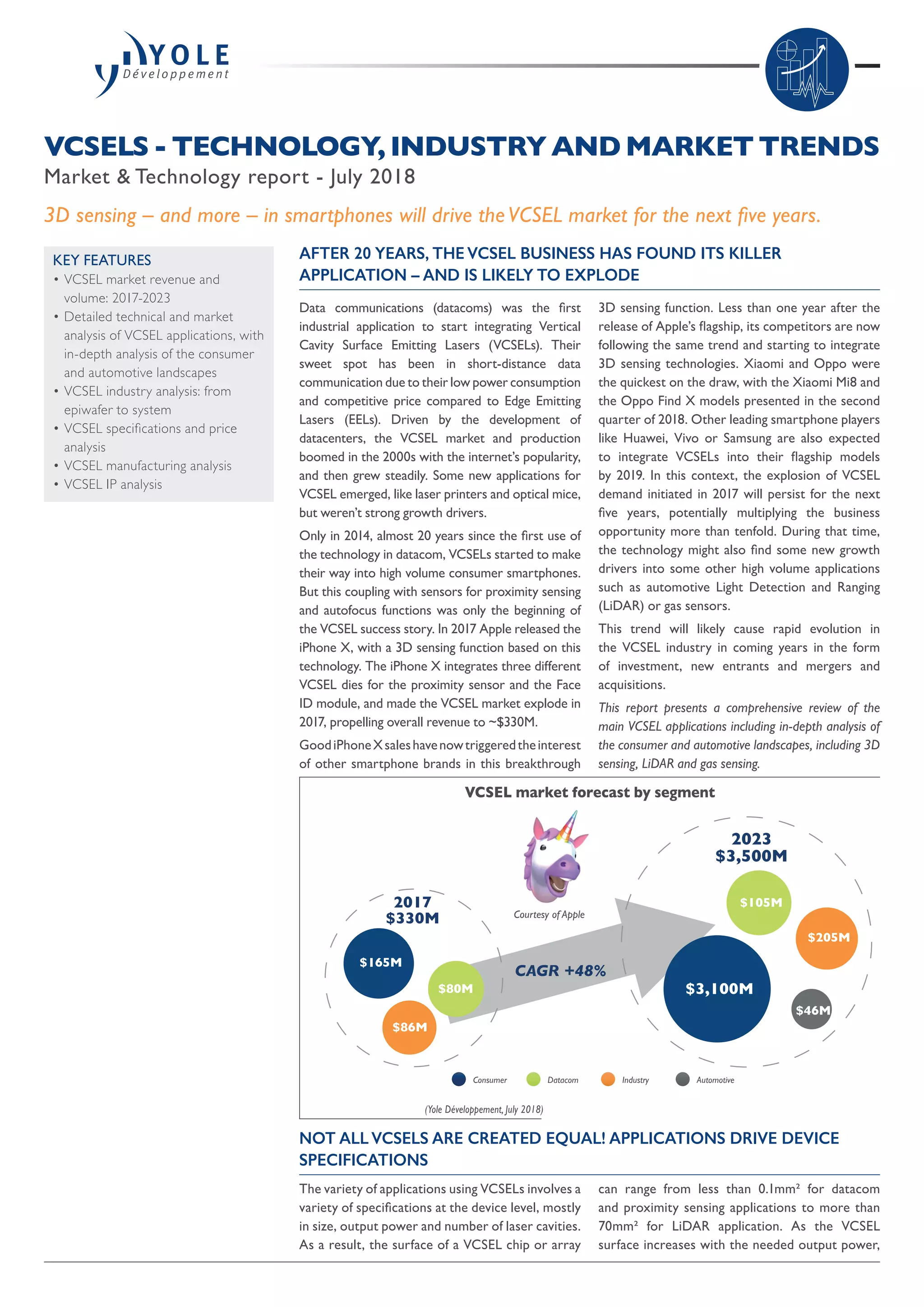 VCSELs Technology Industry and Market Trends | PDF