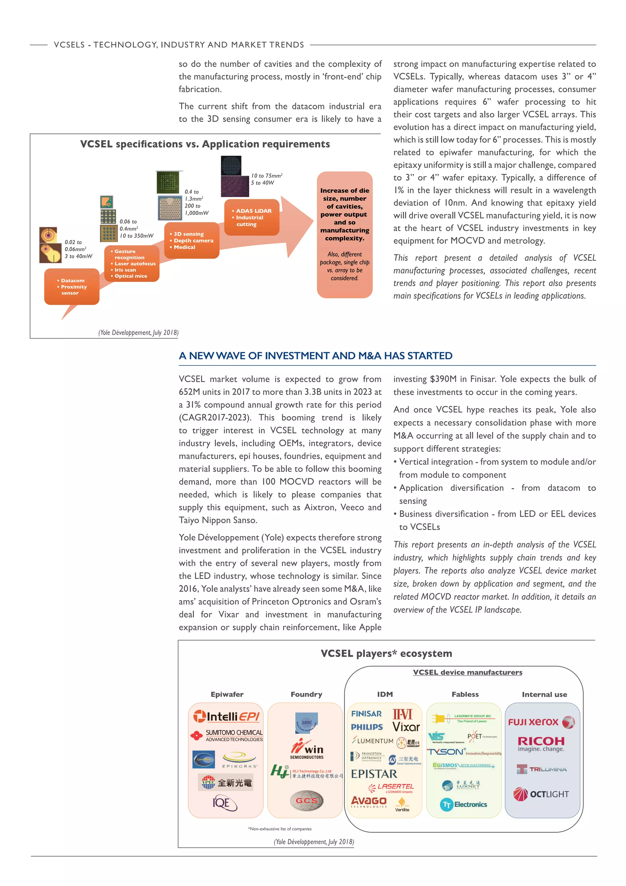 VCSELs Technology Industry and Market Trends | PDF