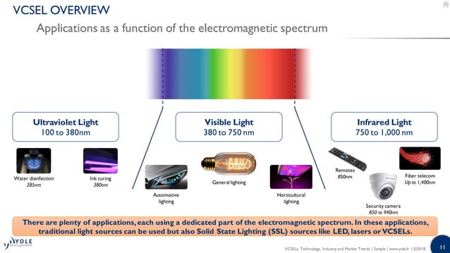 VCSELs Technology Industry and Market Trends | PDF | Technology & Computing