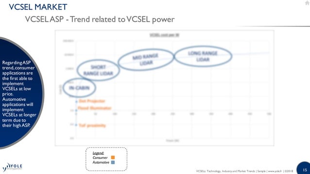 VCSELs Technology Industry and Market Trends | PDF | Technology & Computing