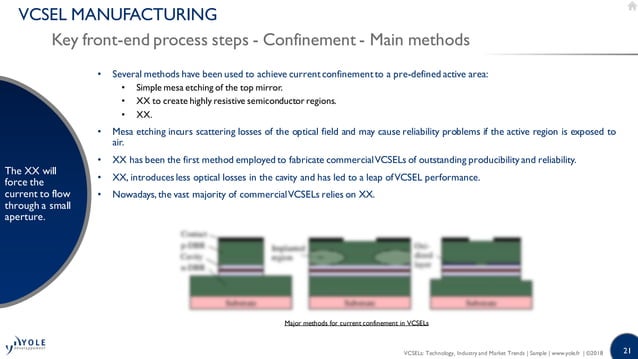 VCSELs Technology Industry and Market Trends | PDF | Technology & Computing