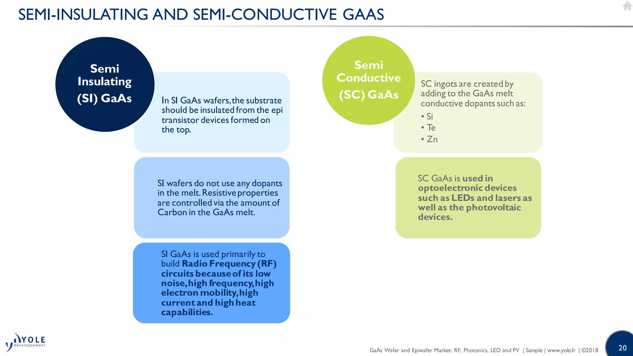 GaAs Wafer and Epiwafer Market: RF, Photonics, LED, and PV Applications ...