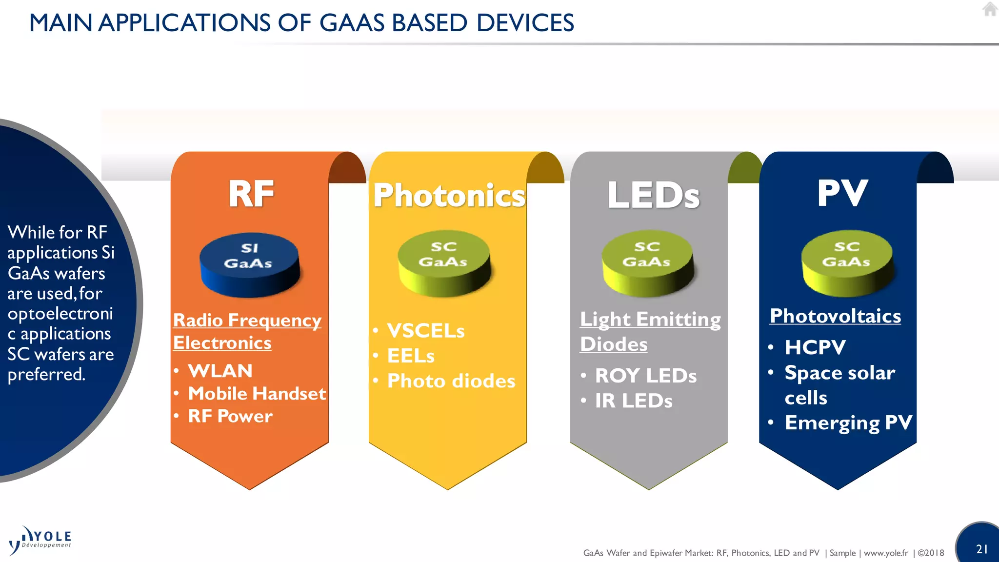 GaAs Wafer and Epiwafer Market: RF, Photonics, LED, and PV Applications ...