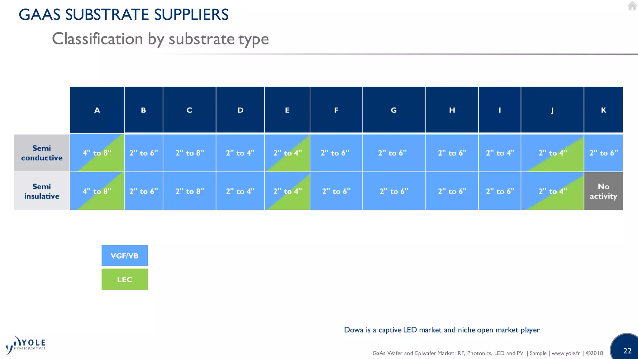 GaAs Wafer and Epiwafer Market: RF, Photonics, LED, and PV Applications ...