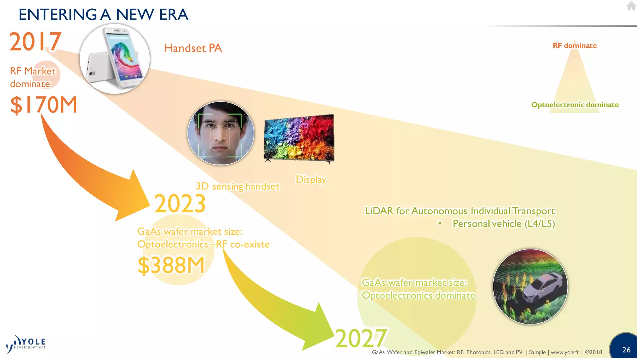 GaAs Wafer and Epiwafer Market: RF, Photonics, LED, and PV Applications ...