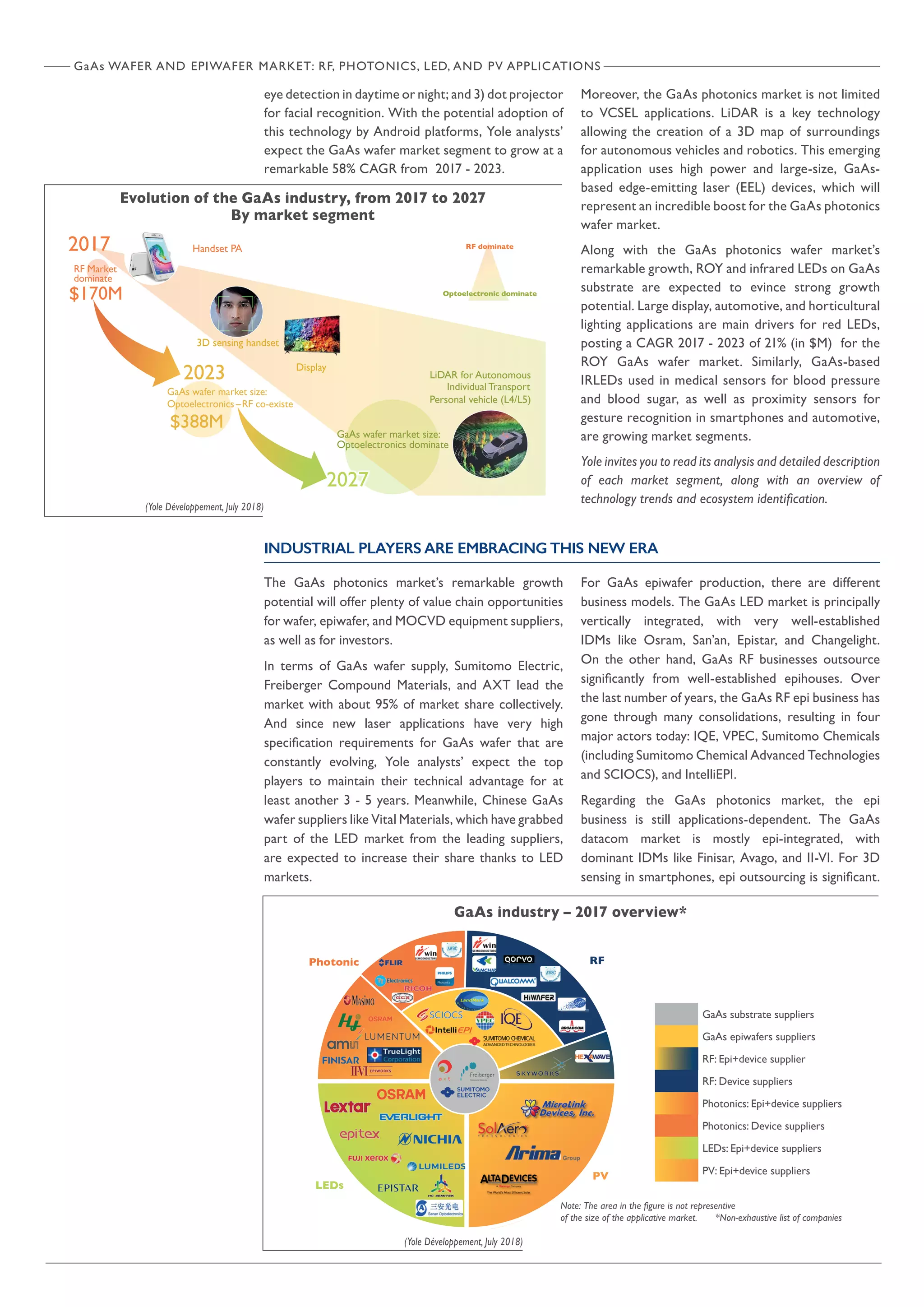 GaAs Wafer and Epiwafer Market: RF, Photonics, LED, and PV Applications ...