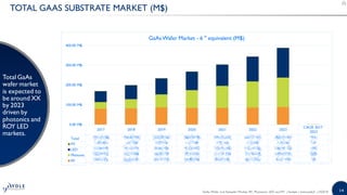 GaAs Wafer and Epiwafer Market: RF, Photonics, LED, and PV Applications ...