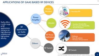 GaAs Wafer and Epiwafer Market: RF, Photonics, LED, and PV Applications ...