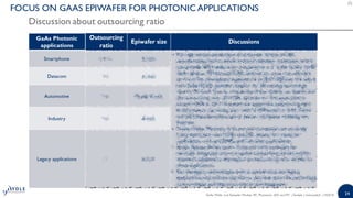 GaAs Wafer and Epiwafer Market: RF, Photonics, LED, and PV Applications ...