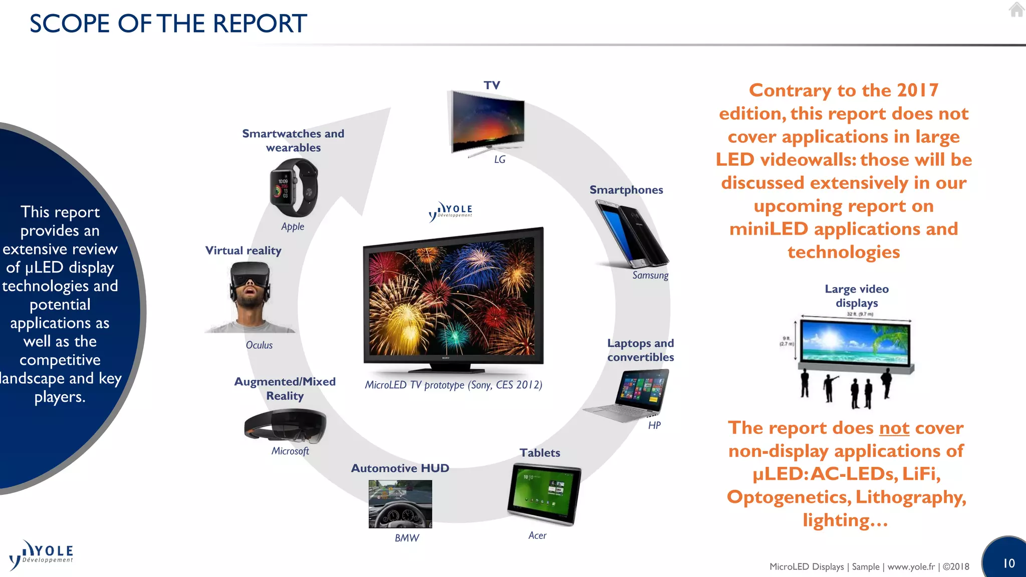 MicroLED Displays 2018 report by Yole Développement | PDF