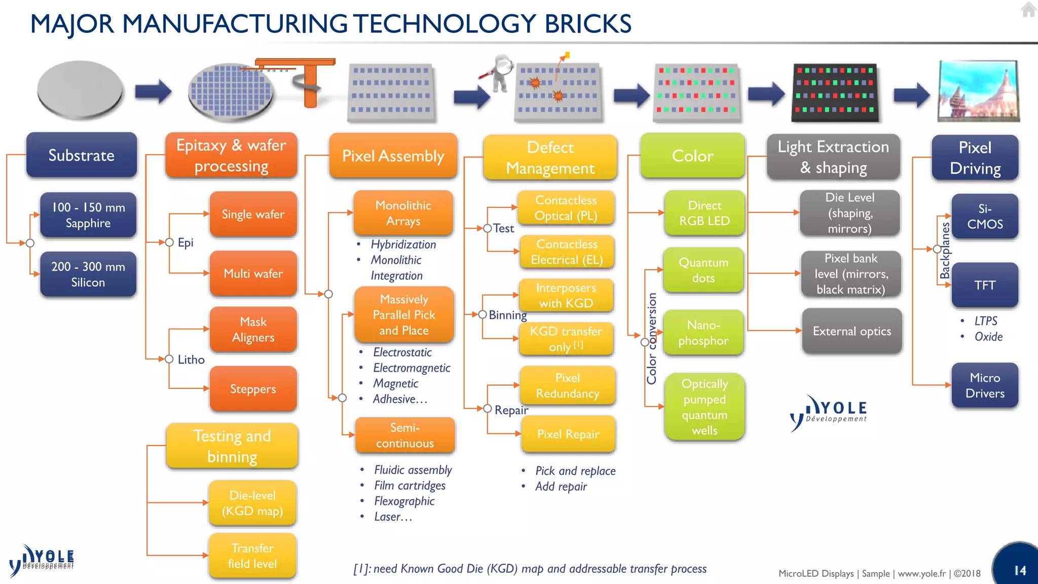MicroLED Displays 2018 report by Yole Développement | PDF