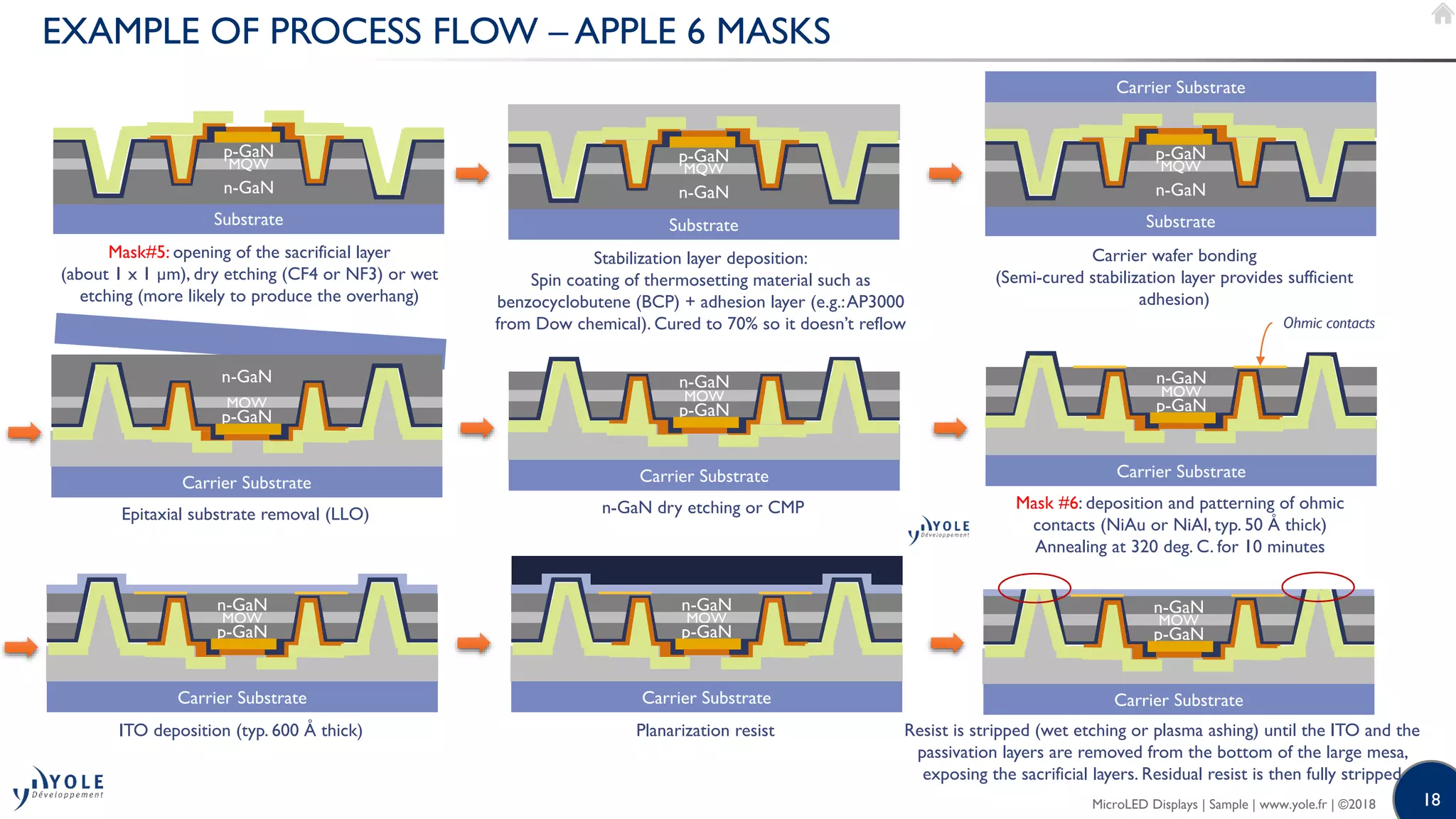MicroLED Displays 2018 report by Yole Développement | PDF