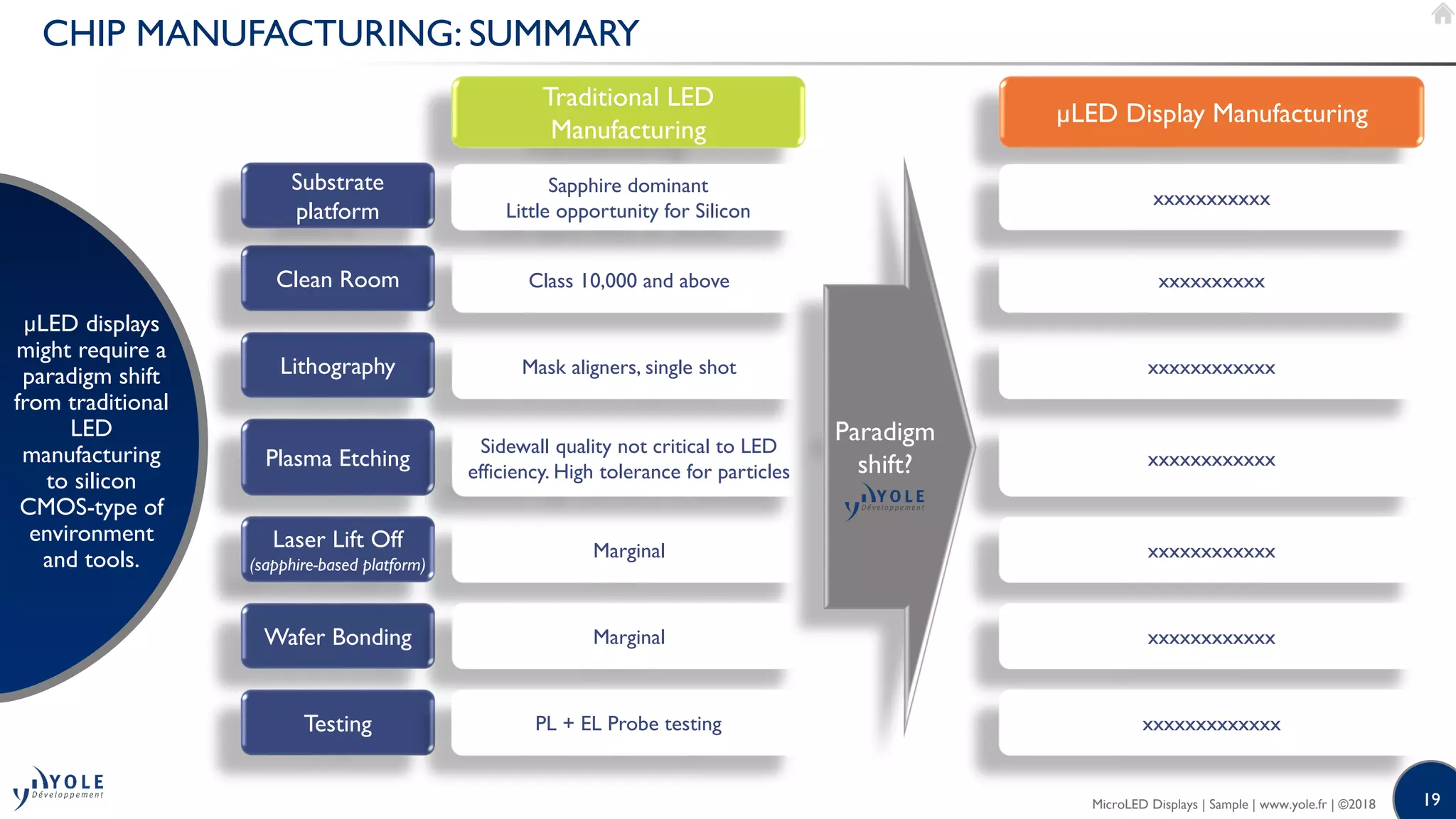 MicroLED Displays 2018 report by Yole Développement | PDF