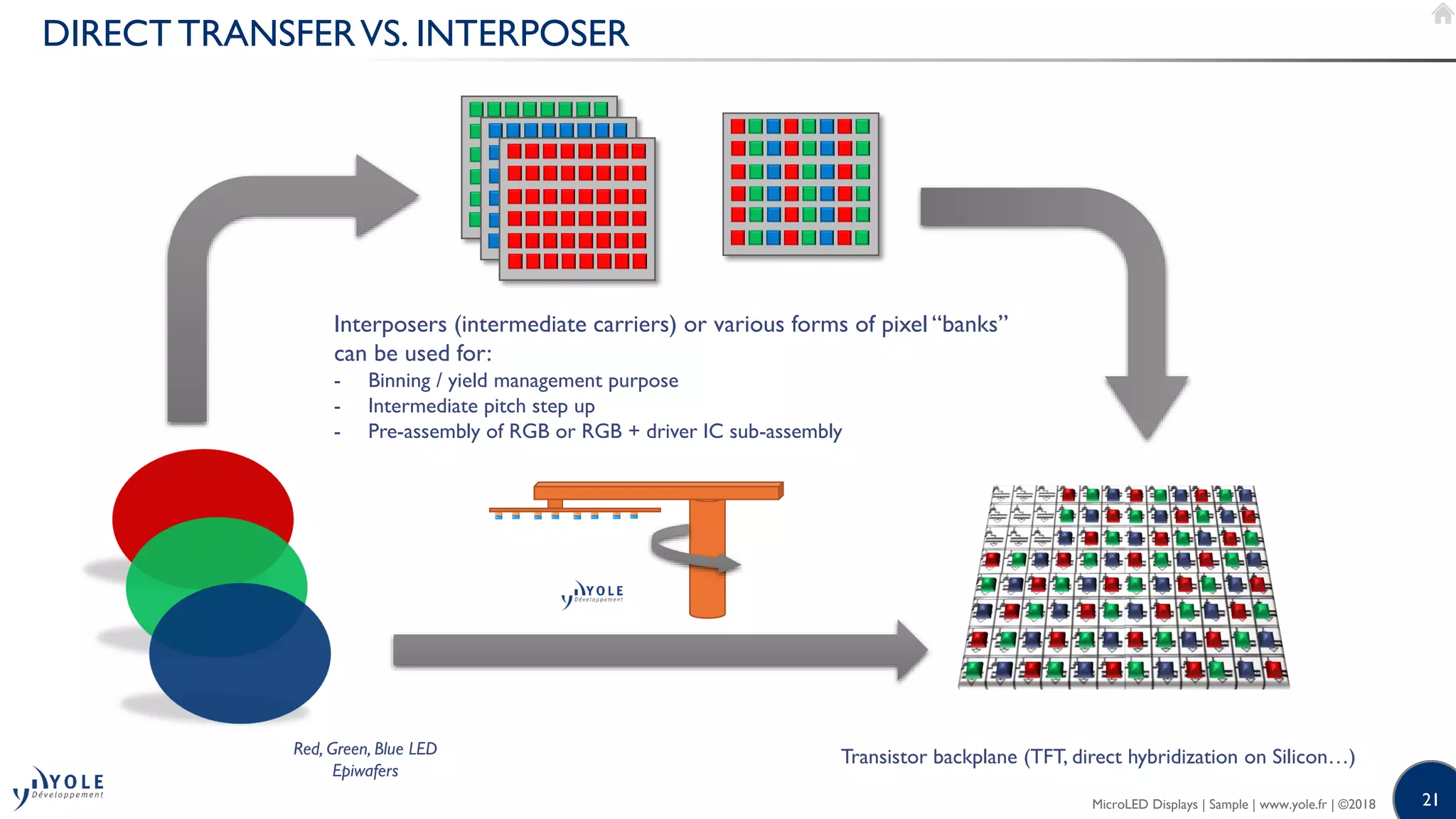 MicroLED Displays 2018 report by Yole Développement | PDF