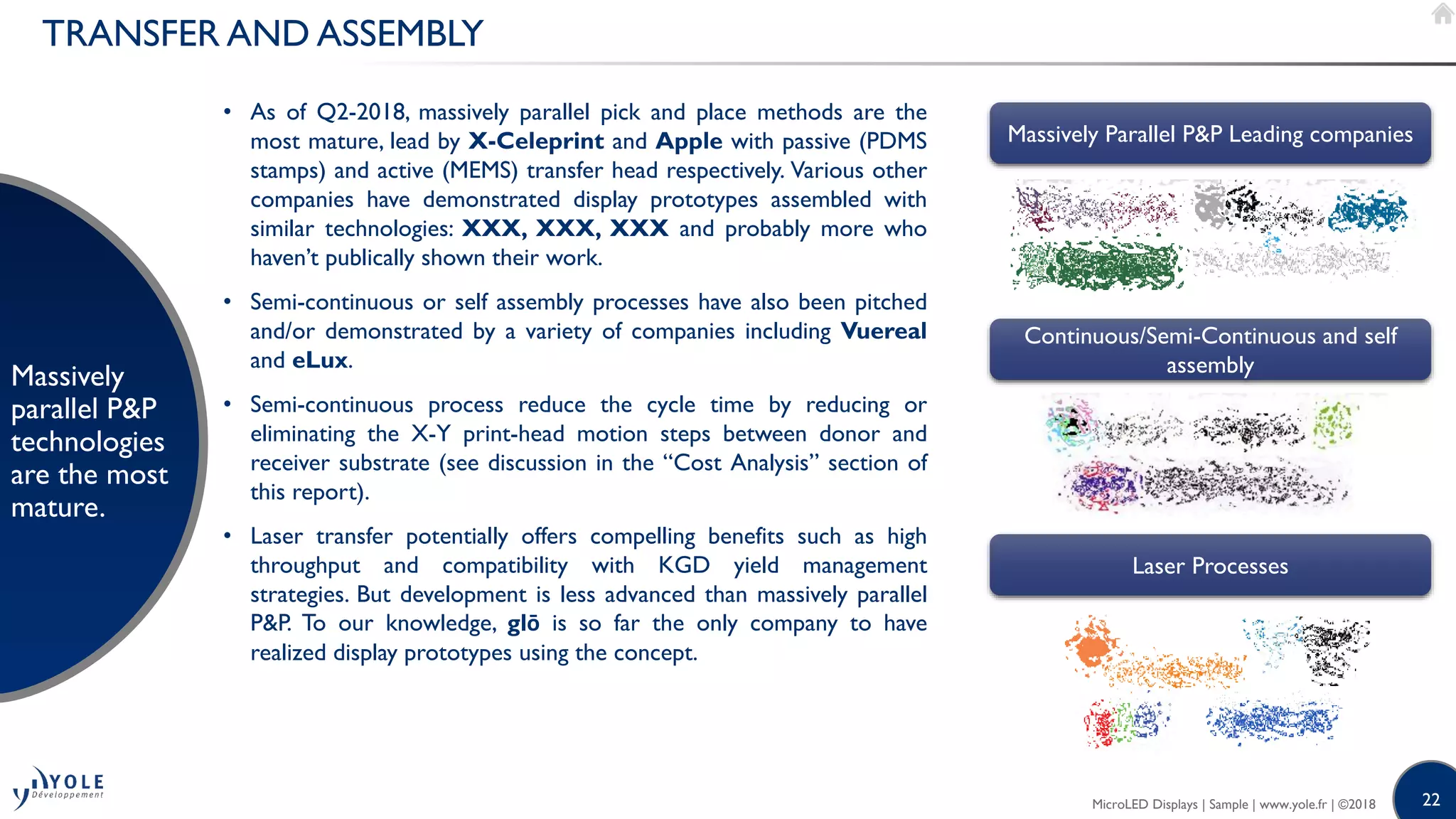 MicroLED Displays 2018 report by Yole Développement | PDF
