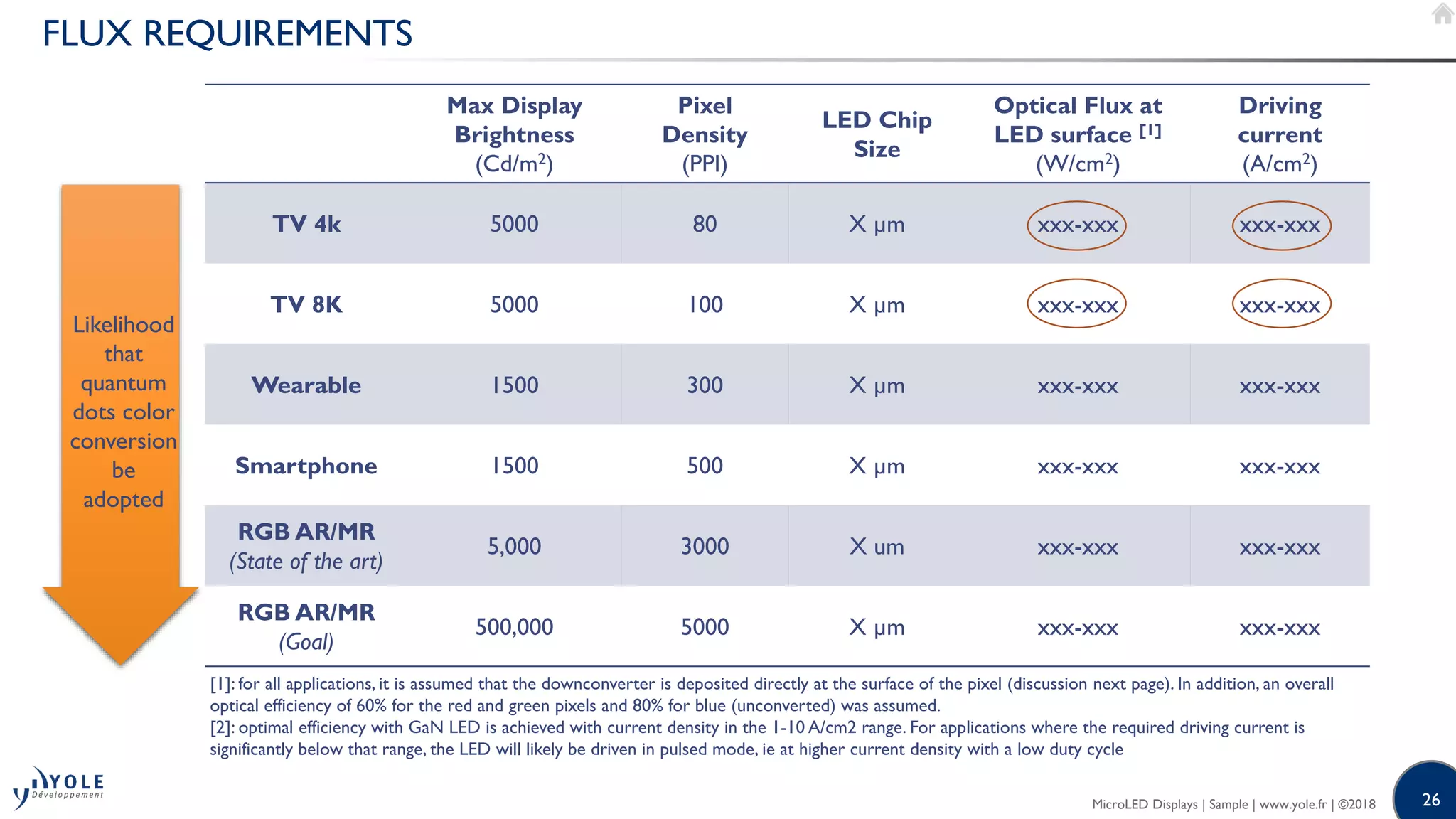 MicroLED Displays 2018 report by Yole Développement | PDF