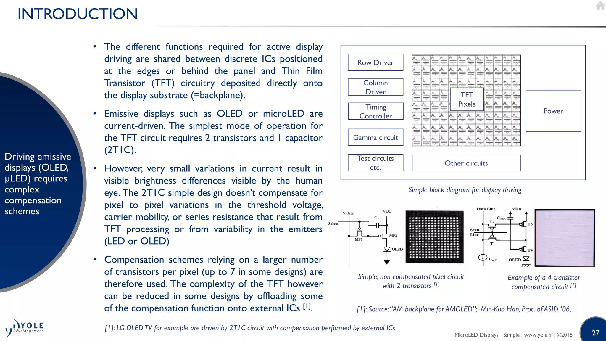 MicroLED Displays 2018 report by Yole Développement | PDF