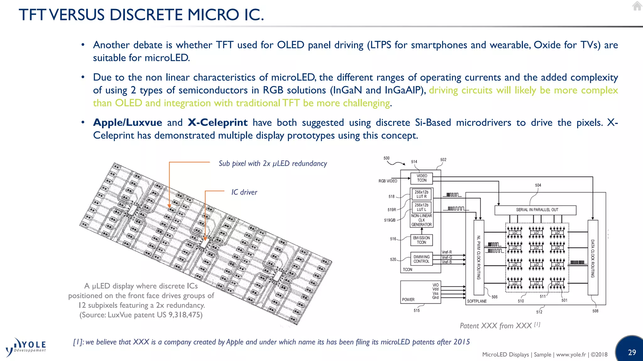 MicroLED Displays 2018 report by Yole Développement | PDF