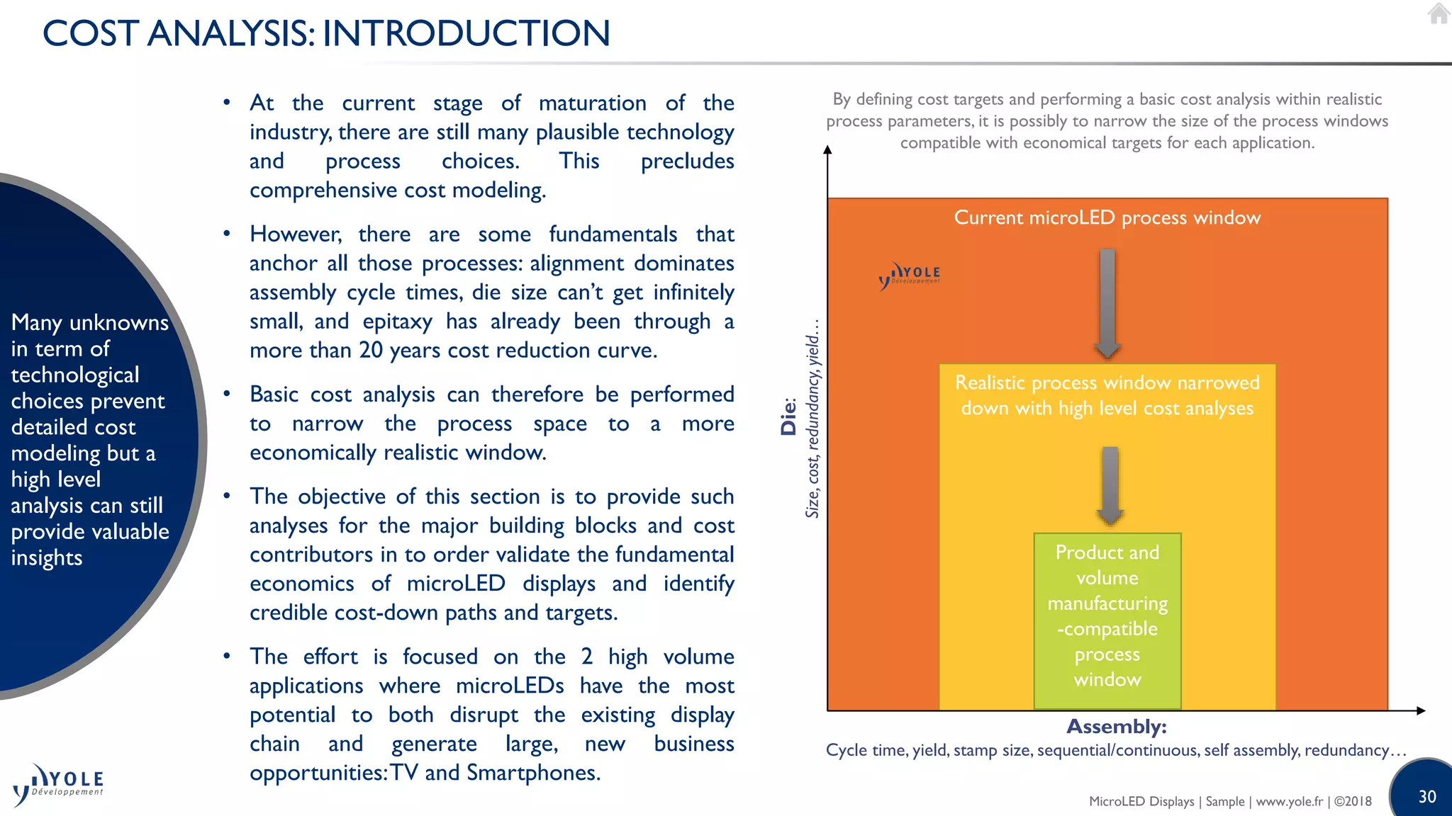 MicroLED Displays 2018 report by Yole Développement | PDF