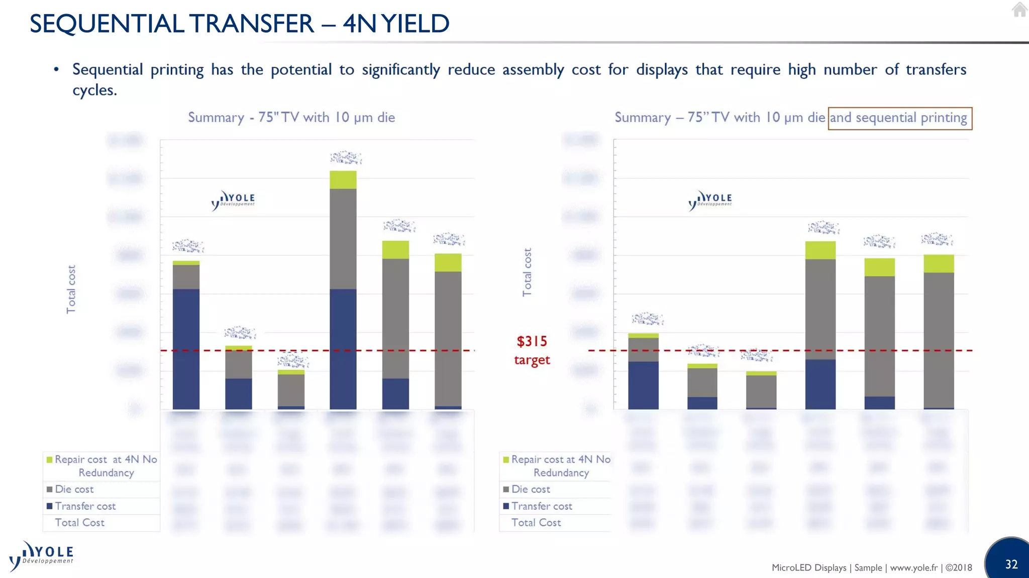 MicroLED Displays 2018 report by Yole Développement | PDF
