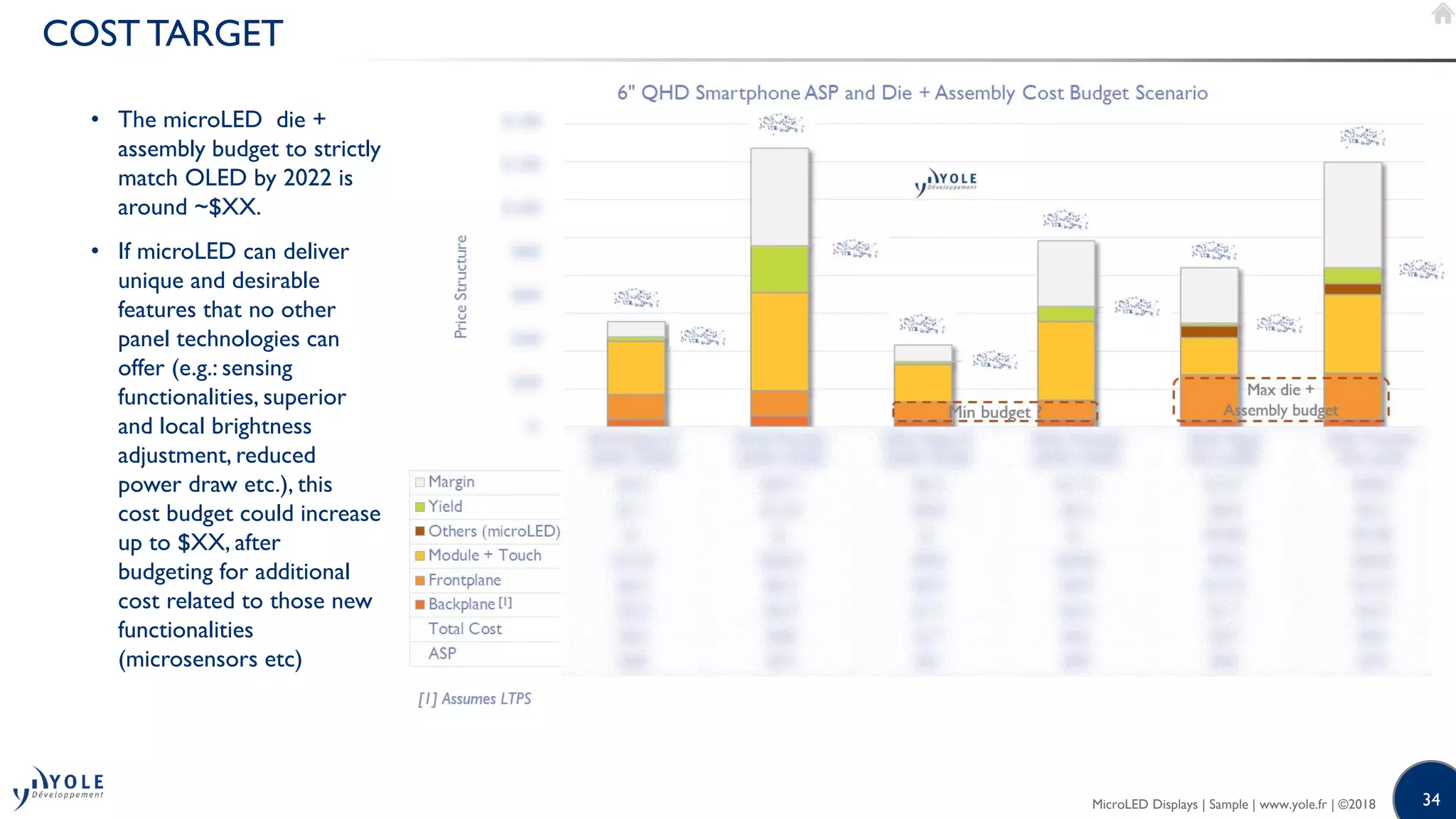 MicroLED Displays 2018 report by Yole Développement | PDF