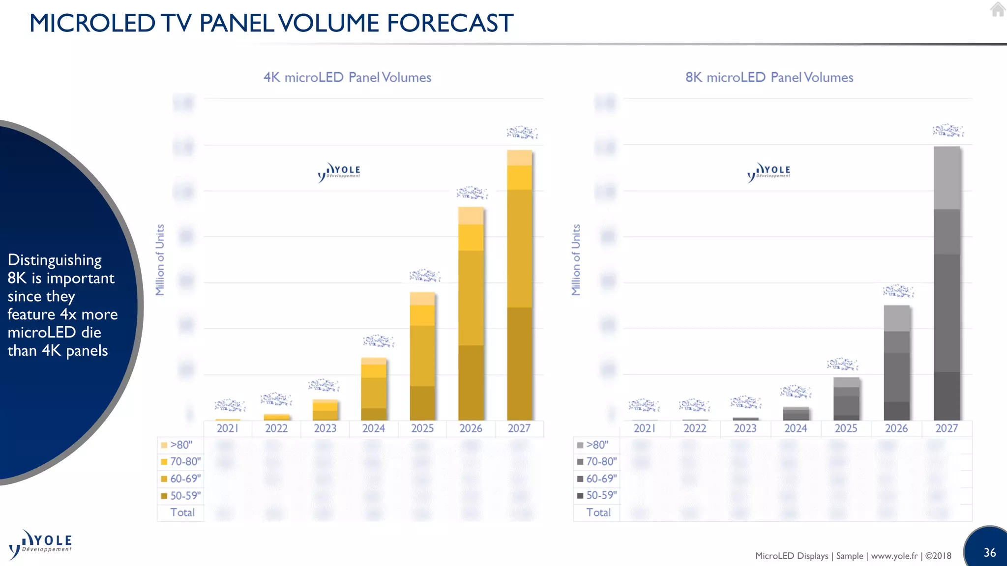MicroLED Displays 2018 report by Yole Développement | PDF