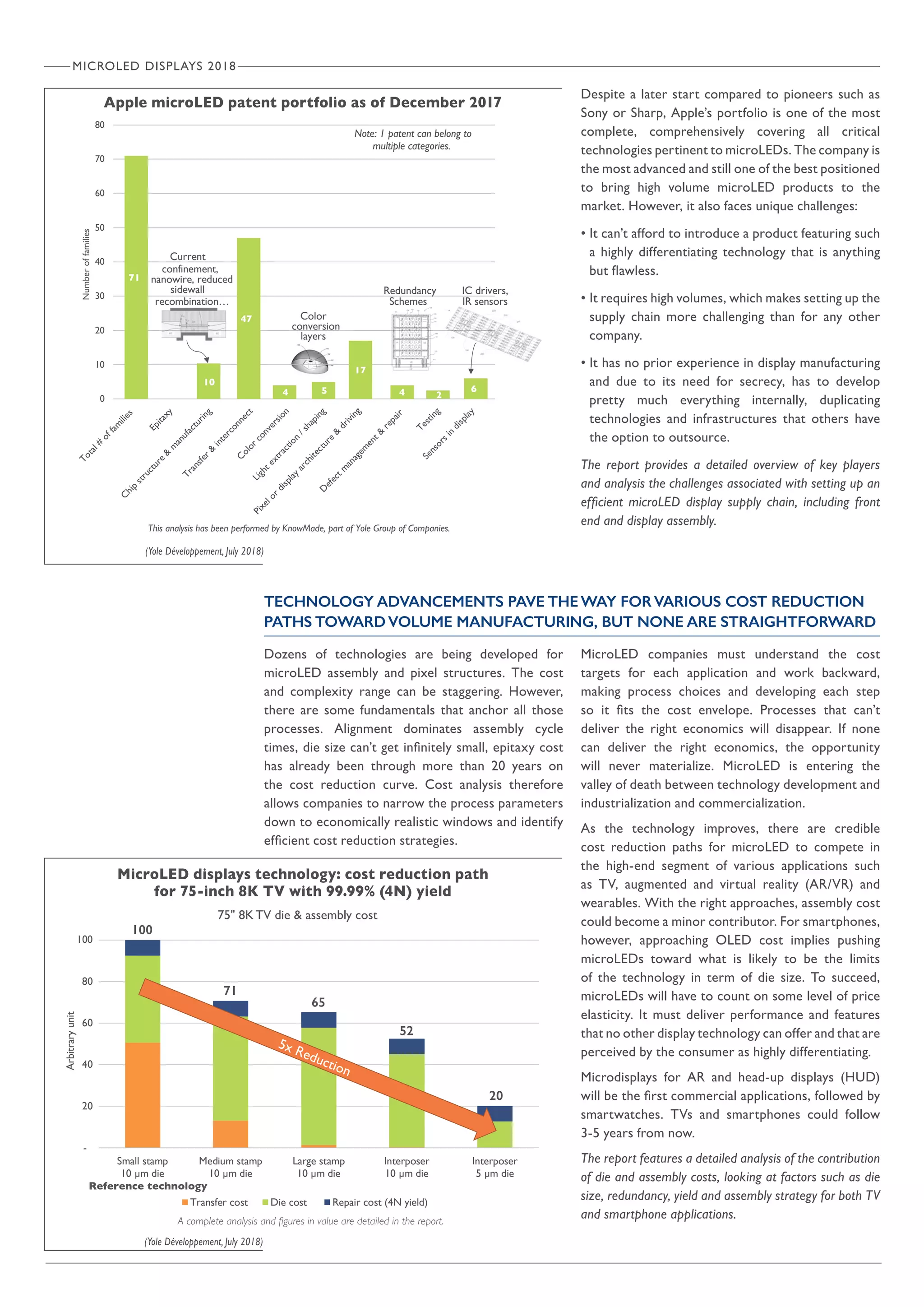 MicroLED Displays 2018 report by Yole Développement | PDF