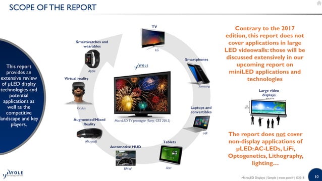 MicroLED Displays 2018 report by Yole Développement | PDF | Technology ...