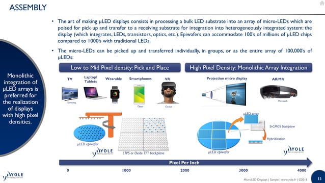 MicroLED Displays 2018 report by Yole Développement | PDF | Technology ...