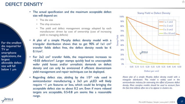MicroLED Displays 2018 report by Yole Développement | PDF | Technology ...