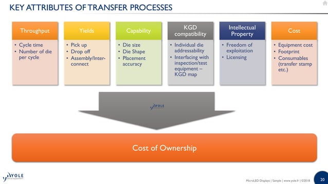 MicroLED Displays 2018 report by Yole Développement | PDF | Technology ...