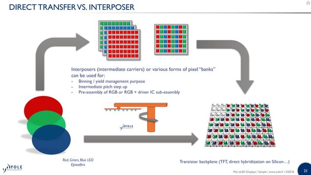 MicroLED Displays 2018 report by Yole Développement | PDF | Technology ...