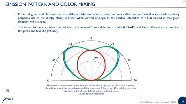 MicroLED Displays 2018 report by Yole Développement | PDF | Technology ...