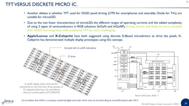 MicroLED Displays 2018 report by Yole Développement | PDF | Technology ...