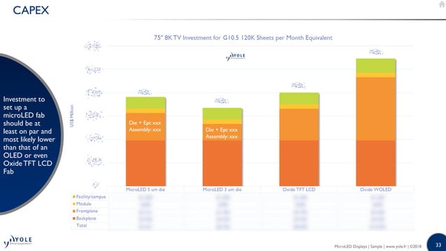 MicroLED Displays 2018 report by Yole Développement | PDF | Technology ...